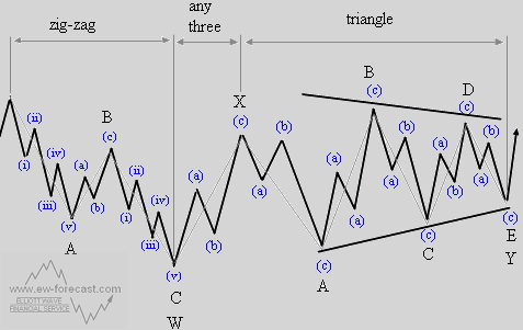 ELLIOTT WAVE FINANCIAL SERVICE
